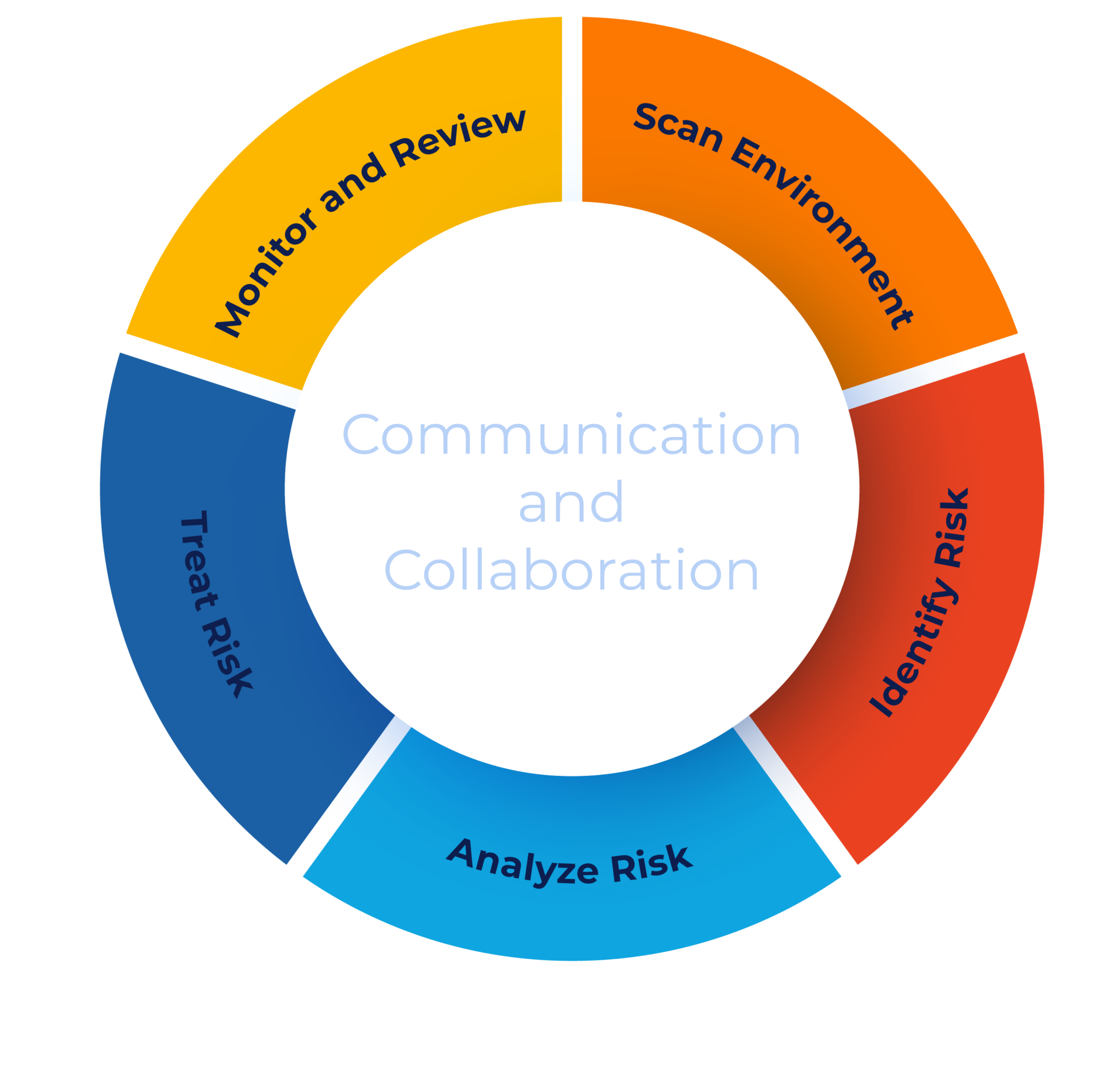 Risk Assessment - Kiro Group